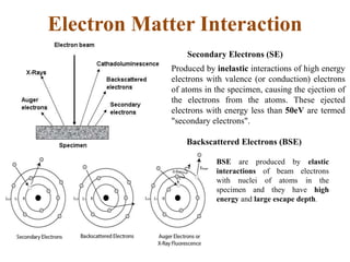 Scanning Electron microscopy | PPTX