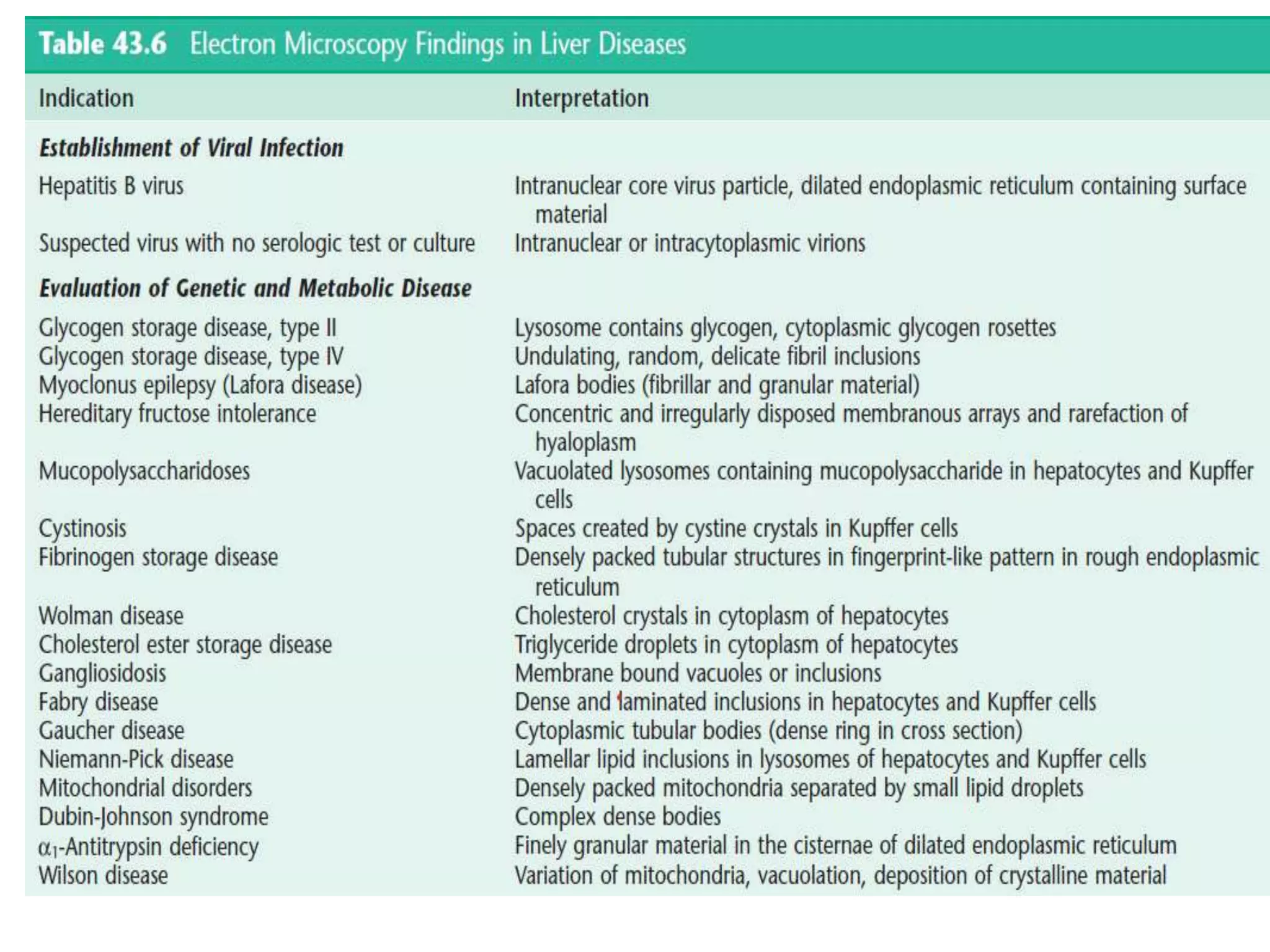 Electron microscopy of liver diseases- 2020 | PPTX
