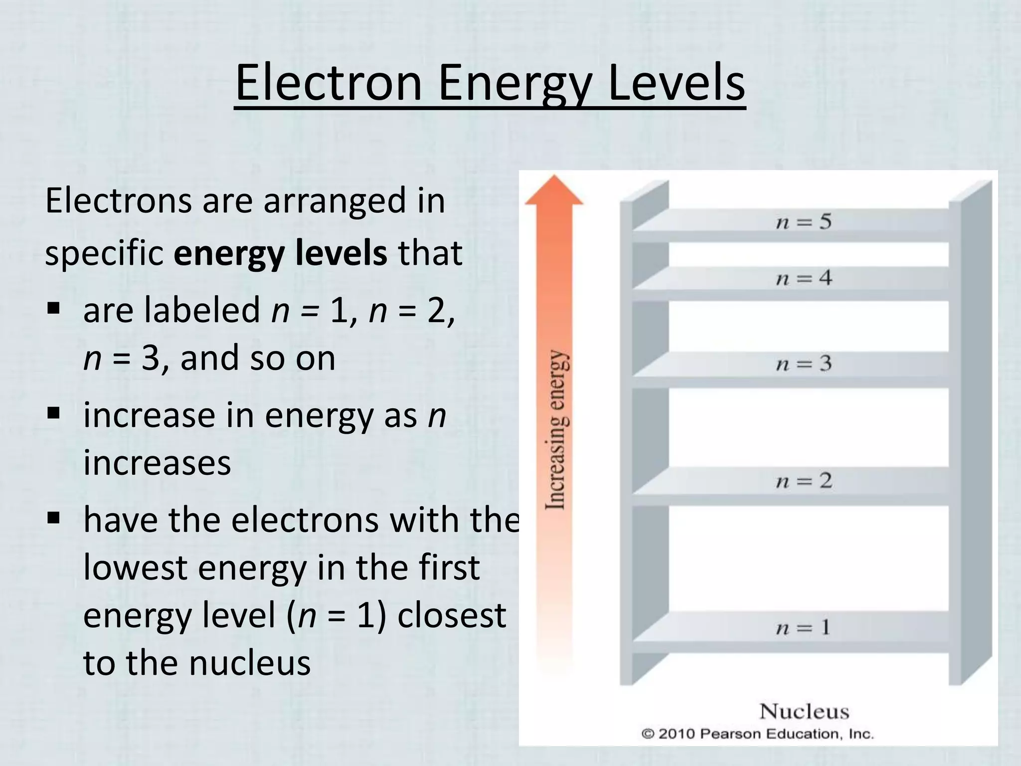 Chemistry: Electron orbitals and sub levels | PPTX