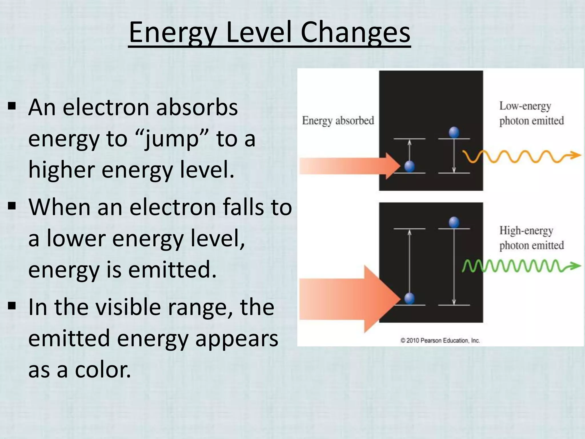Chemistry: Electron orbitals and sub levels | PPTX