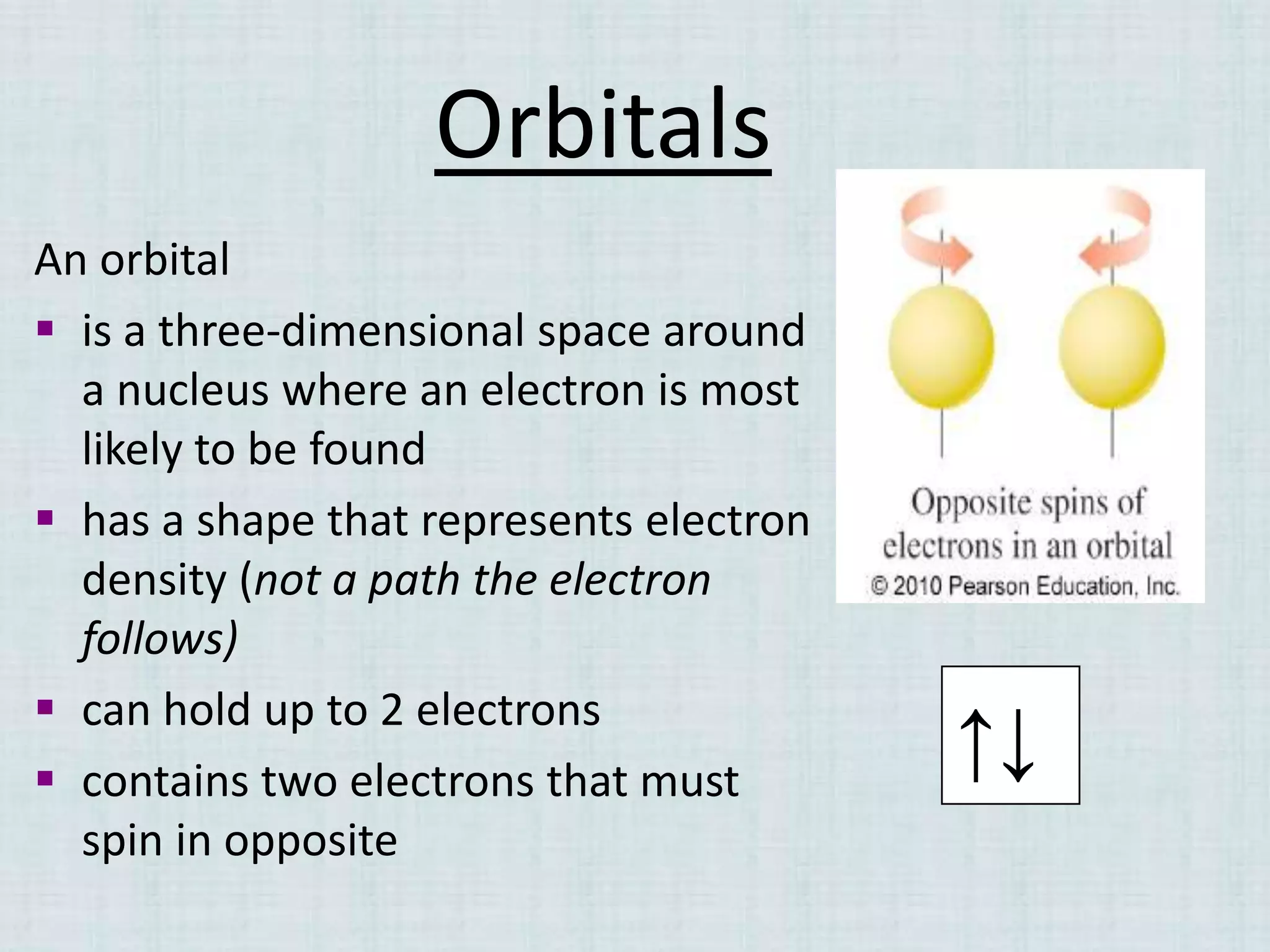 Chemistry: Electron orbitals and sub levels | PPTX
