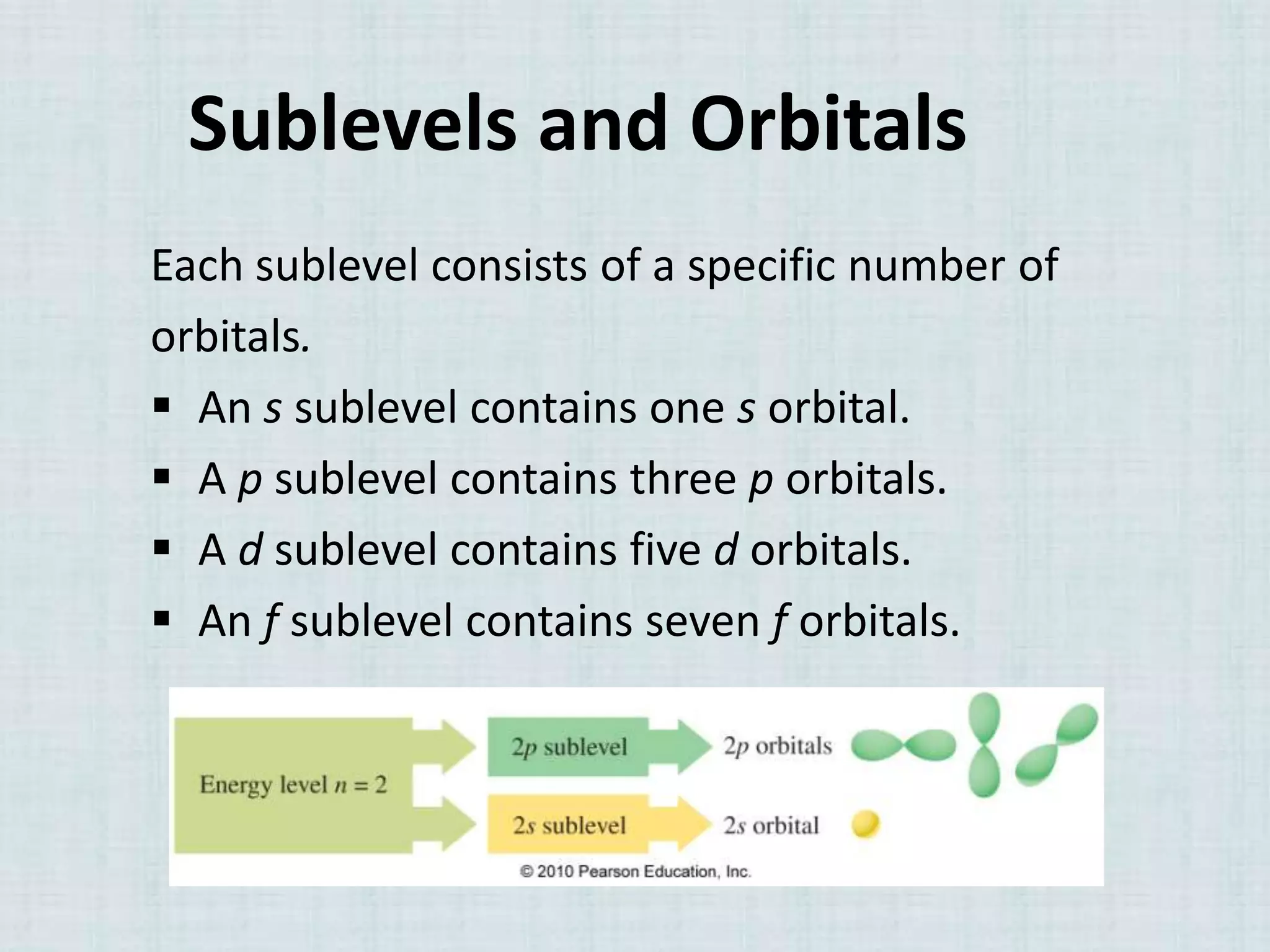 Chemistry: Electron orbitals and sub levels | PPTX