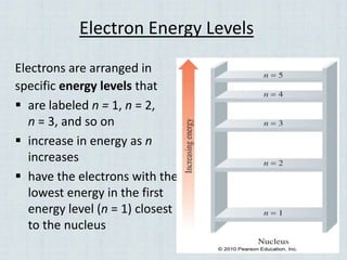 Chemistry: Electron orbitals and sub levels | PPTX