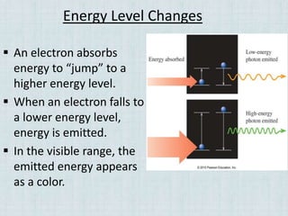Chemistry: Electron orbitals and sub levels | PPTX