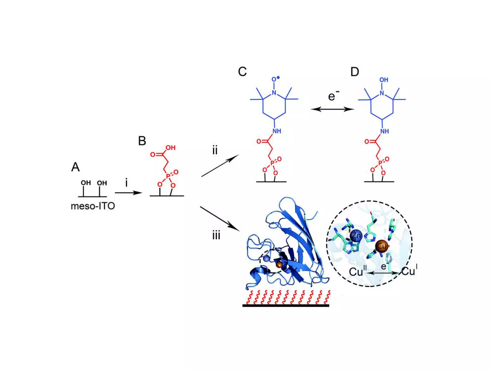 Electron paramagnetic resonance(epr) spectroscopy | PPTX