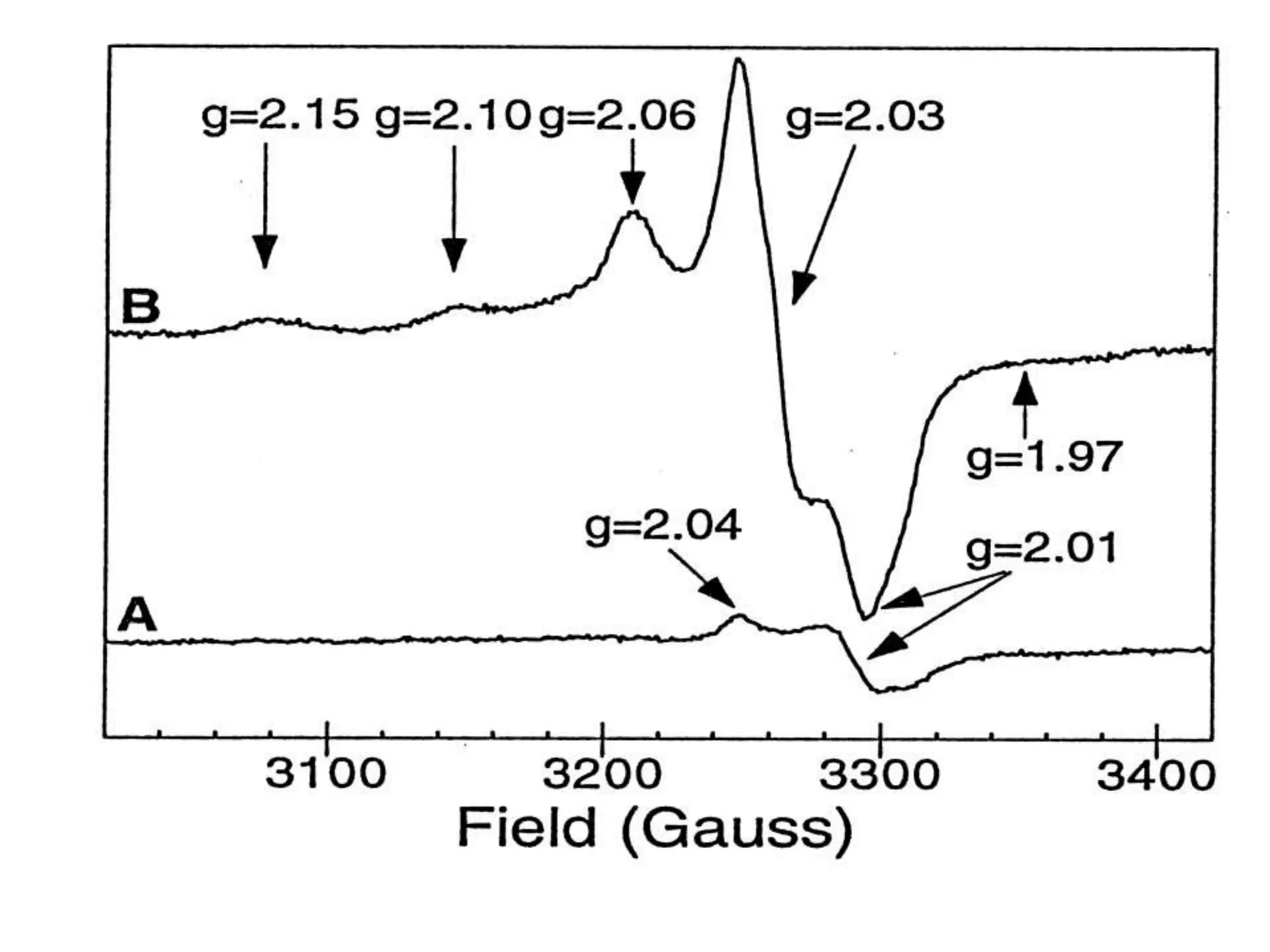 Electron paramagnetic resonance(epr) spectroscopy | PPTX