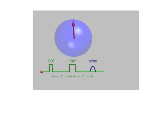 Electron paramagnetic resonance(epr) spectroscopy | PPTX | Physics ...