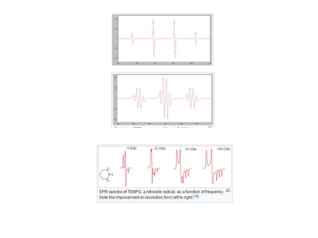 Electron paramagnetic resonance(epr) spectroscopy | PPTX | Physics ...
