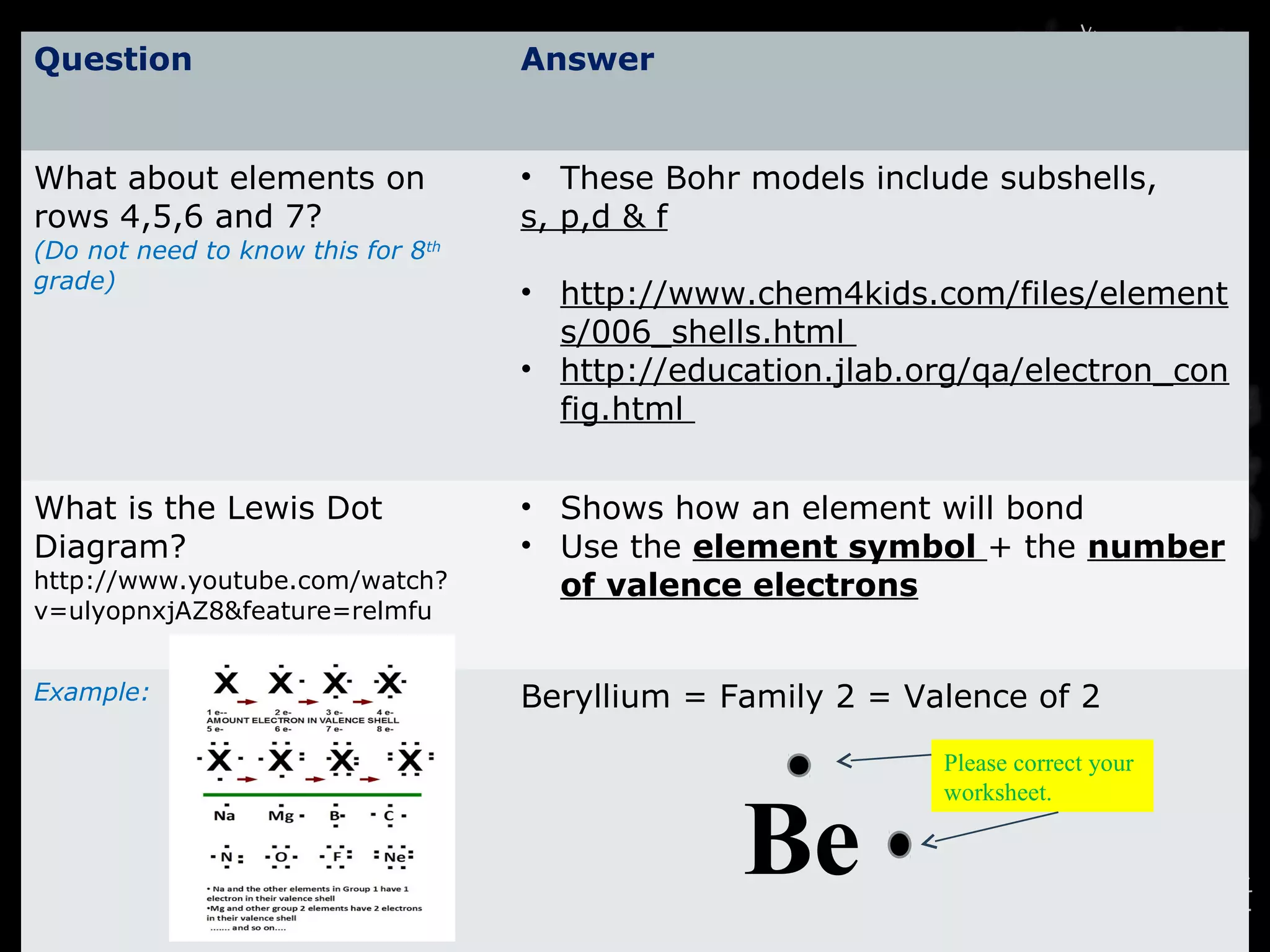 Bohr Model vs. Waqve Model & Lewis Dot Day 1 | PPT | Chemistry | Science