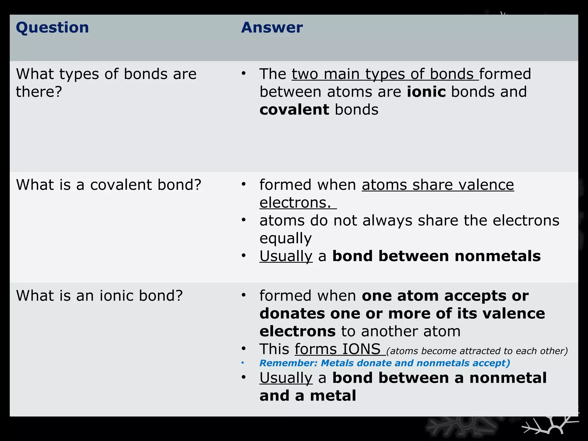 Bohr Model vs. Waqve Model & Lewis Dot Day 1 | PPT | Chemistry | Science