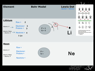 Bohr Model vs. Waqve Model & Lewis Dot Day 1 | PPT | Chemistry | Science