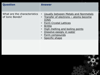 Bohr Model vs. Wave Model + Lewis Dot Diagrams - Day 2 | PPT
