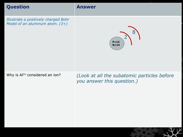 Bohr Model vs. Wave Model + Lewis Dot Diagrams - Day 2 | PPT ...