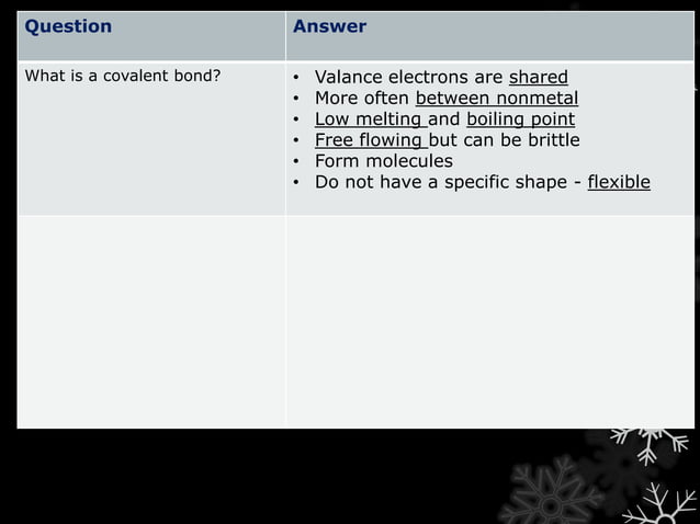 Bohr Model vs. Wave Model + Lewis Dot Diagrams - Day 2 | PPT ...