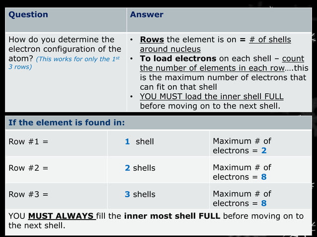 Bohr Model vs. Wave Model + Lewis Dot Diagrams - Day 2 | PPT ...