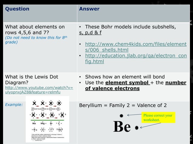 Bohr Model vs. Wave Model + Lewis Dot Diagrams - Day 2 | PPT ...