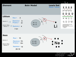 Bohr Model - Day 2 | PPT