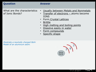 Bohr Model - Day 2 | PPT