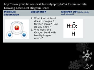 Bohr Model - Day 2 | PPT