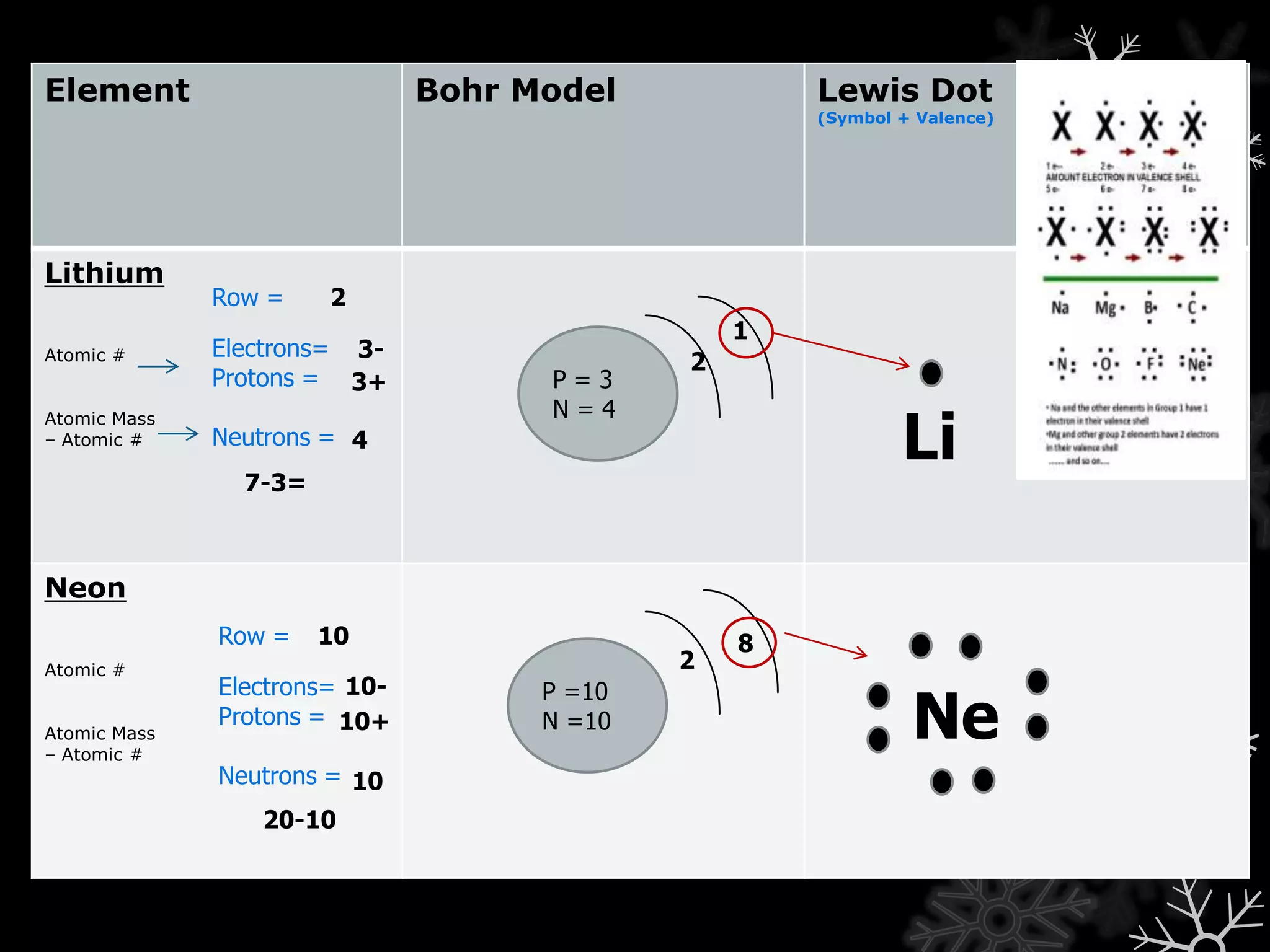 Bohr Model and Lewis Dot Diagrams - Day 3 | PPT