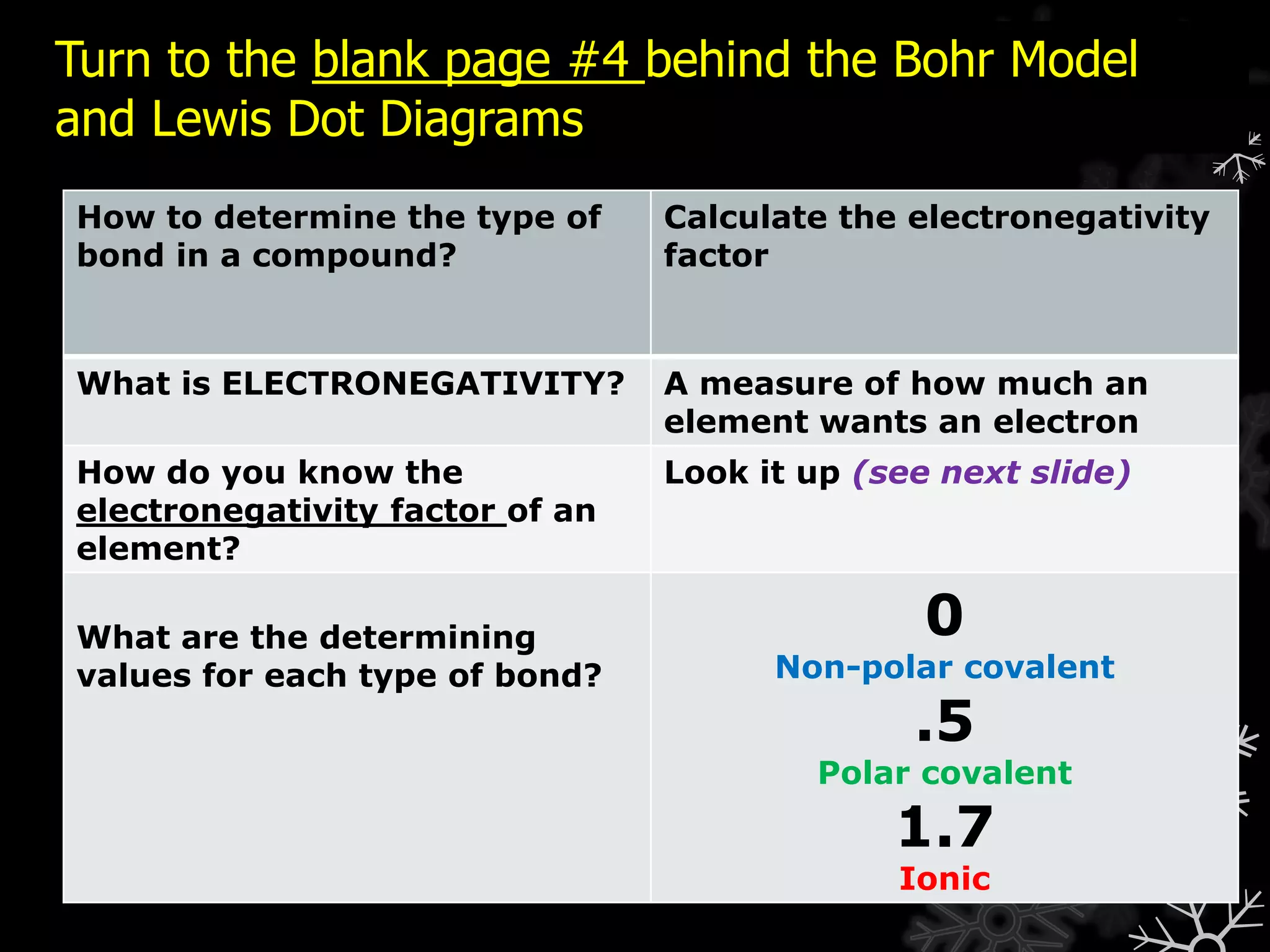 Bohr Model and Lewis Dot Diagrams - Day 3 | PPT