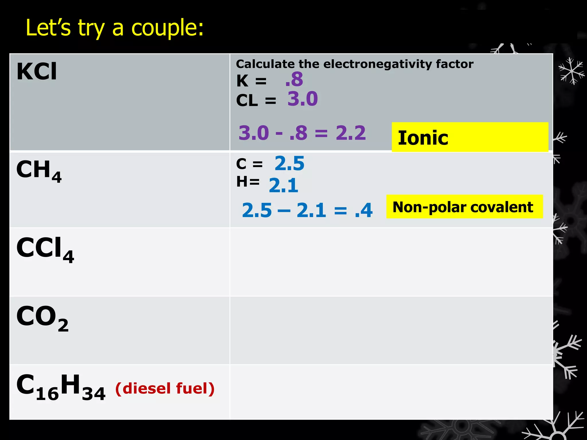 Bohr Model and Lewis Dot Diagrams - Day 3 | PPT