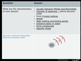 Bohr Model and Lewis Dot Diagrams - Day 3 | PPT