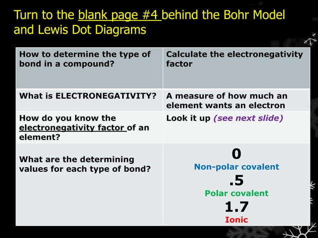 Bohr Model and Lewis Dot Diagrams - Day 3 | PPT | Chemistry | Science
