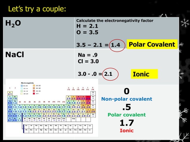 Bohr Model and Lewis Dot Diagrams - Day 3 | PPT | Chemistry | Science
