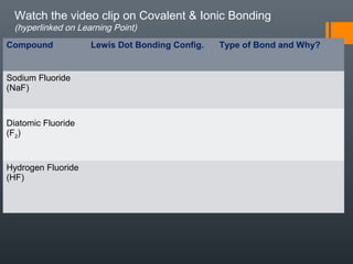 Electrons and chemical bonding spring 2013 day 1 | PPT