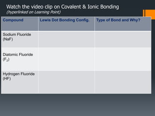 Electrons and chemical bonding spring 2014 day 1 | PPT