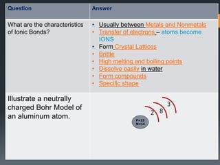 Electrons and chemical bonding spring 2014 day 1 | PPT