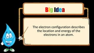 Electrons Configuration.pptx