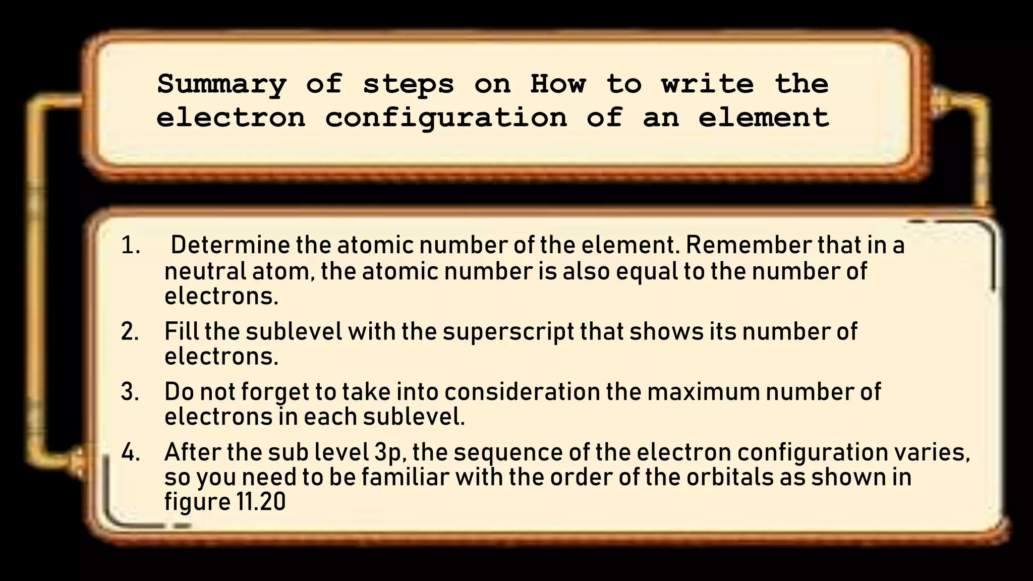 Electrons Configuration.pptx