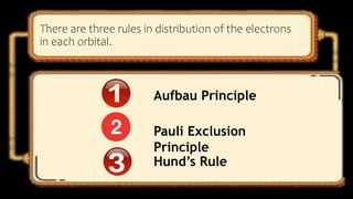 Electrons Configuration.pptx