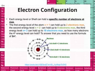 electrons configuration_ Grade10 ppt.pptx