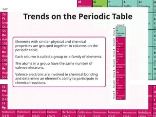 electrons configuration_ Grade10 ppt.pptx
