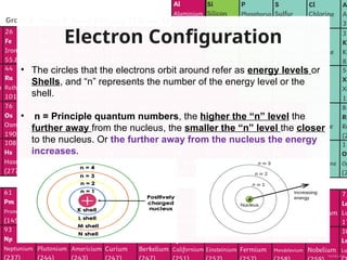 electrons configuration_ Grade10 ppt.pptx