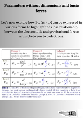 Electron's gravitational and electrostatic force test. | PDF