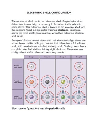 Electron shell | DOCX | Chemistry | Science