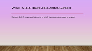 ELECTRON SHELL ARRANGEMENT (grade 8).pptx