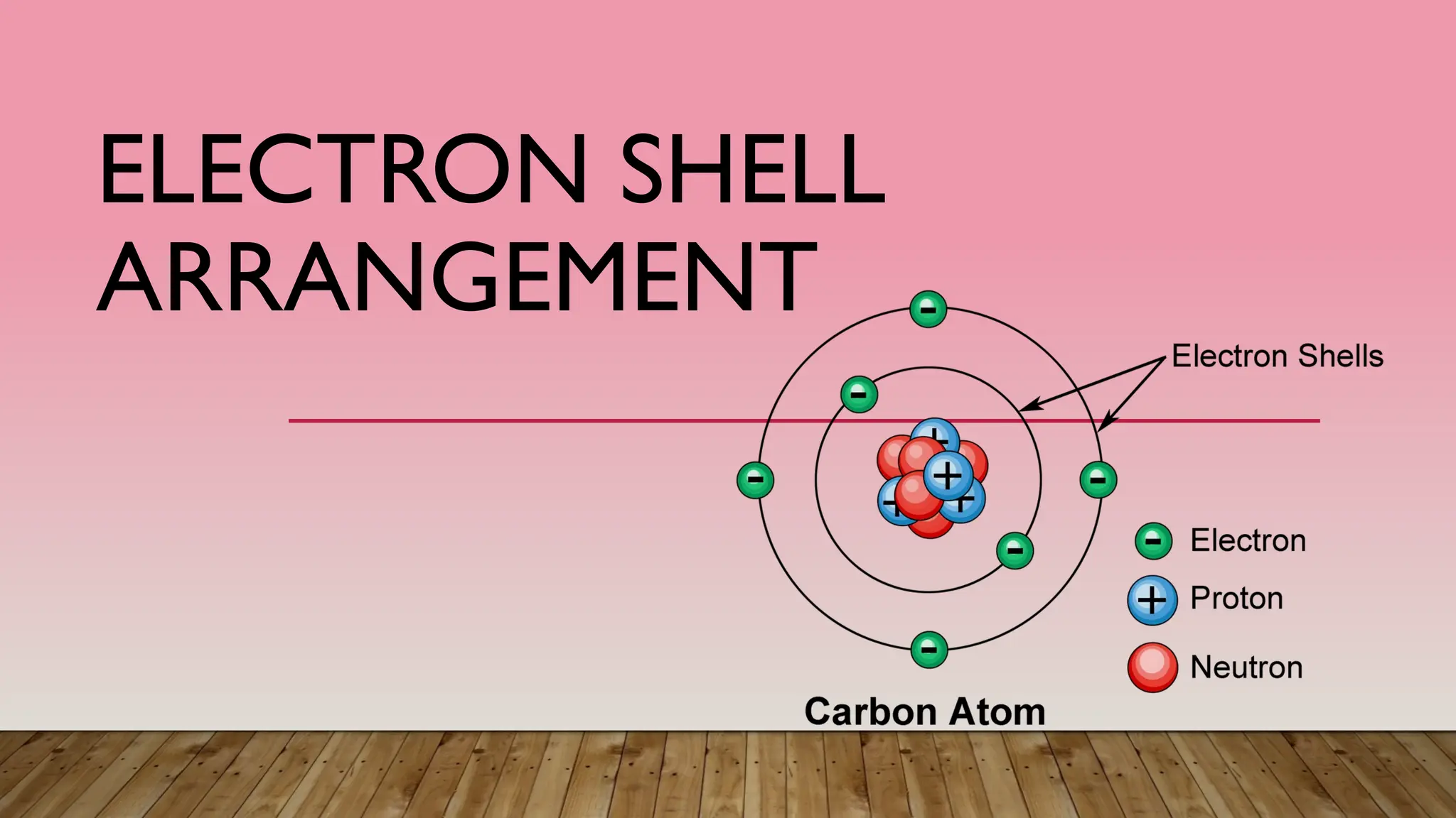 ELECTRON SHELL ARRANGEMENT for grade 8.pptx