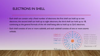 ELECTRON SHELL ARRANGEMENT for grade 8.pptx