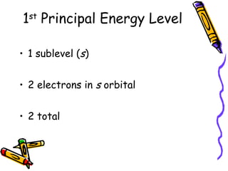 Electrons | PPT