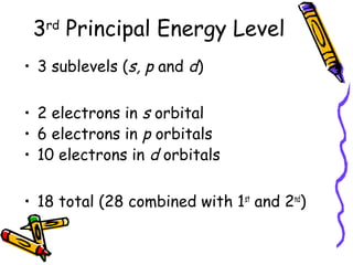 Electrons | PPT