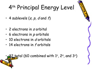 Electrons | PPT