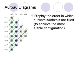 Electrons | PPT