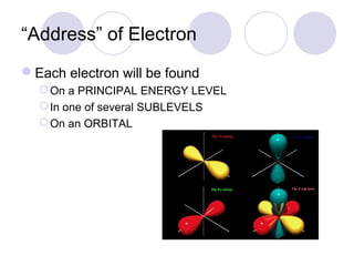 Electrons | PPT