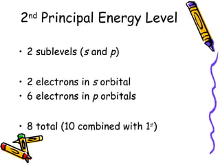 Principle Energy Level