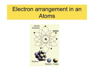 Electrons in atoms areangemet with different models.pptx